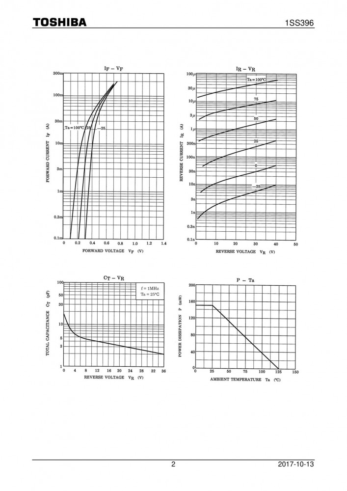 1SS396 datasheet page 2