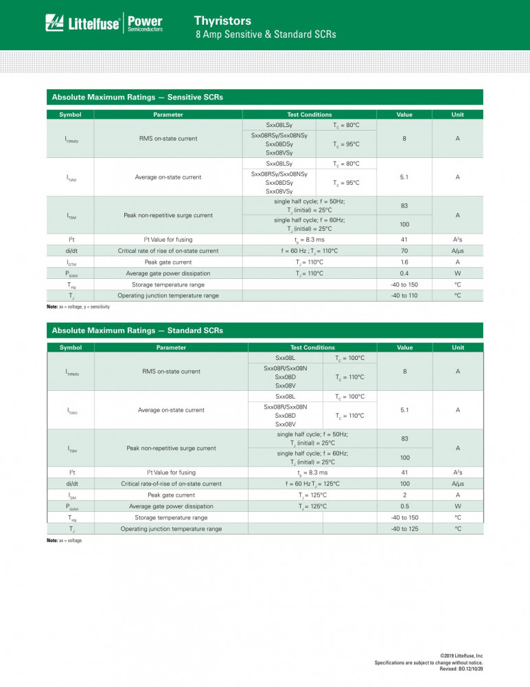 S6X8BSRP family datasheet page 2