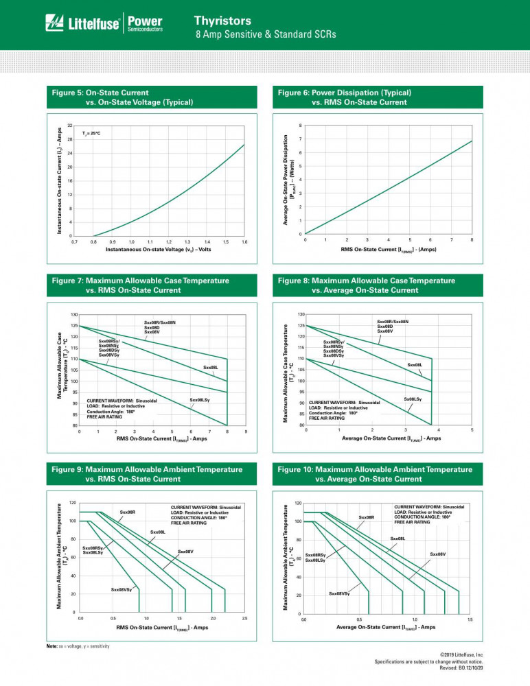 S6X8BSRP family datasheet page 5