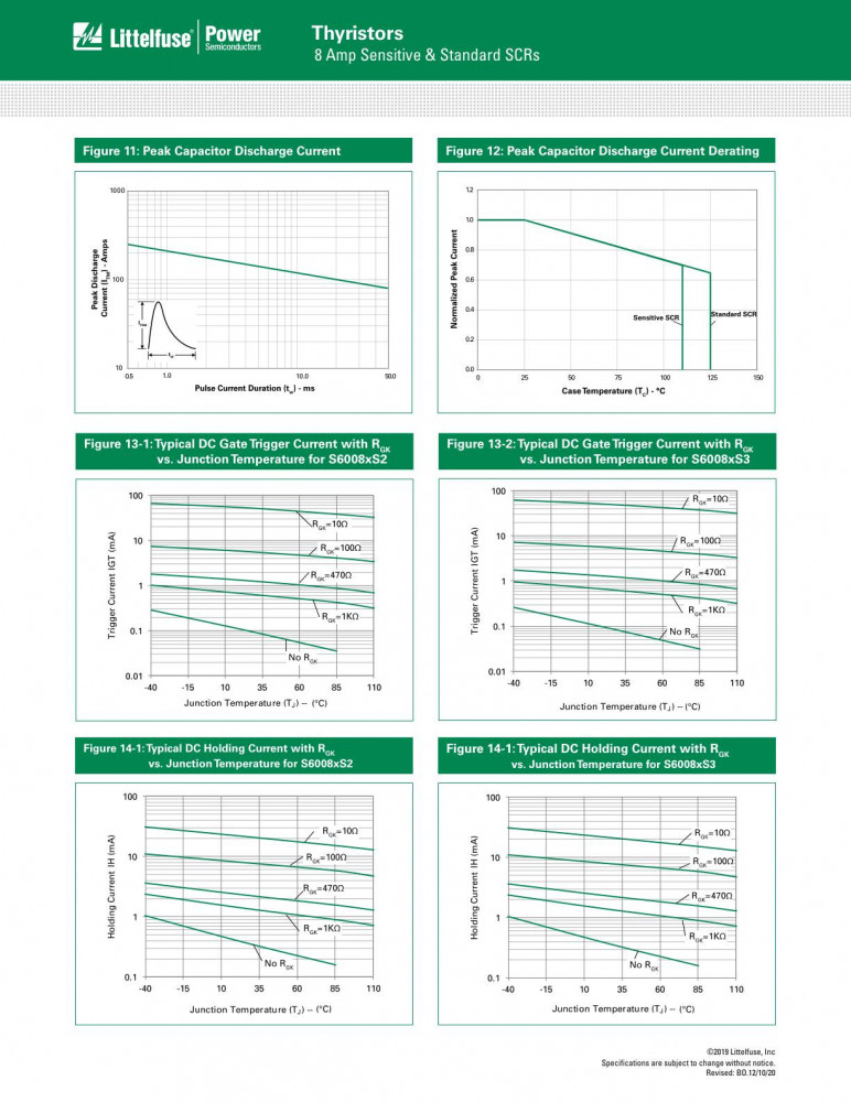 S6X8BSRP family datasheet page 6