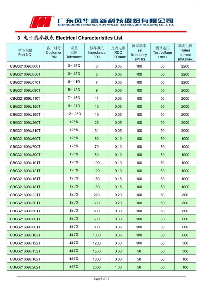 FH CBG321609U series approval sheet page 6