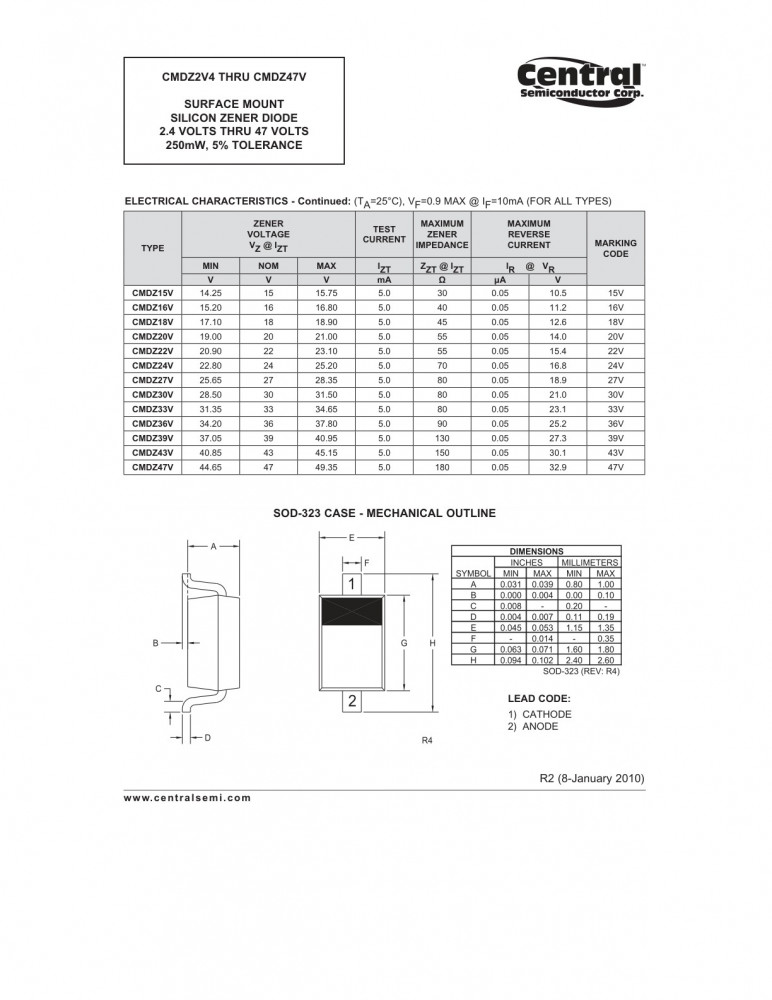 CMDZ24V datasheet page 2