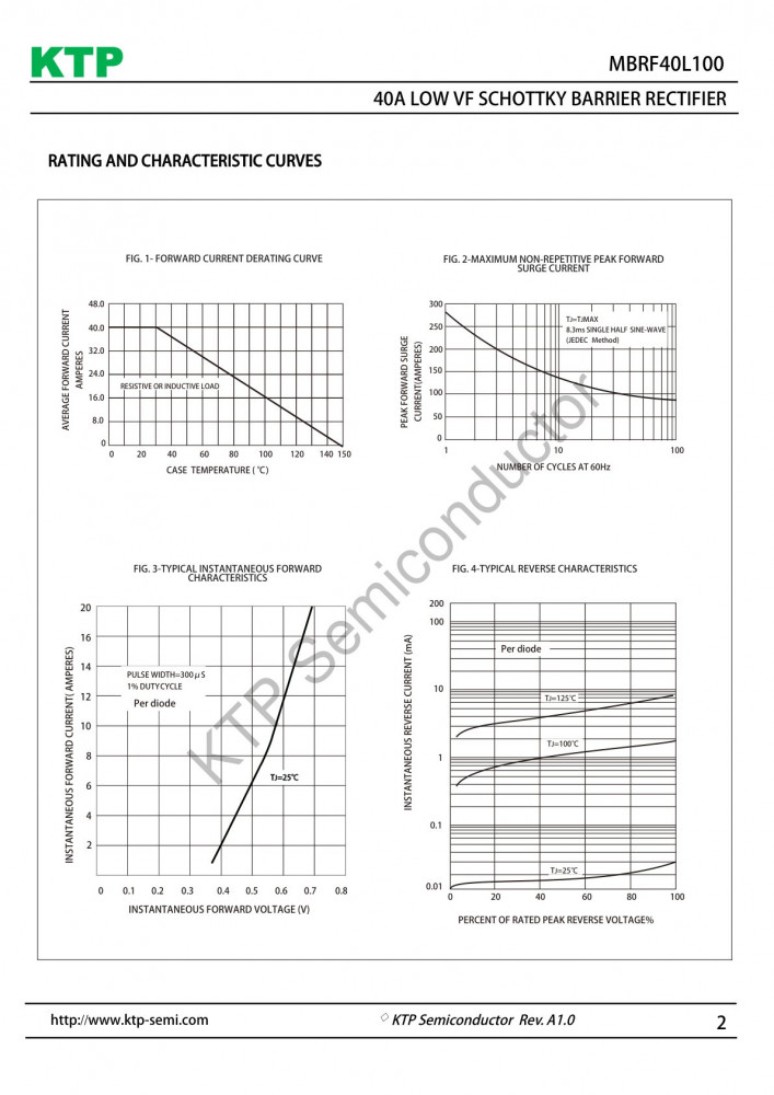 MBRF40L100 datasheet page 2
