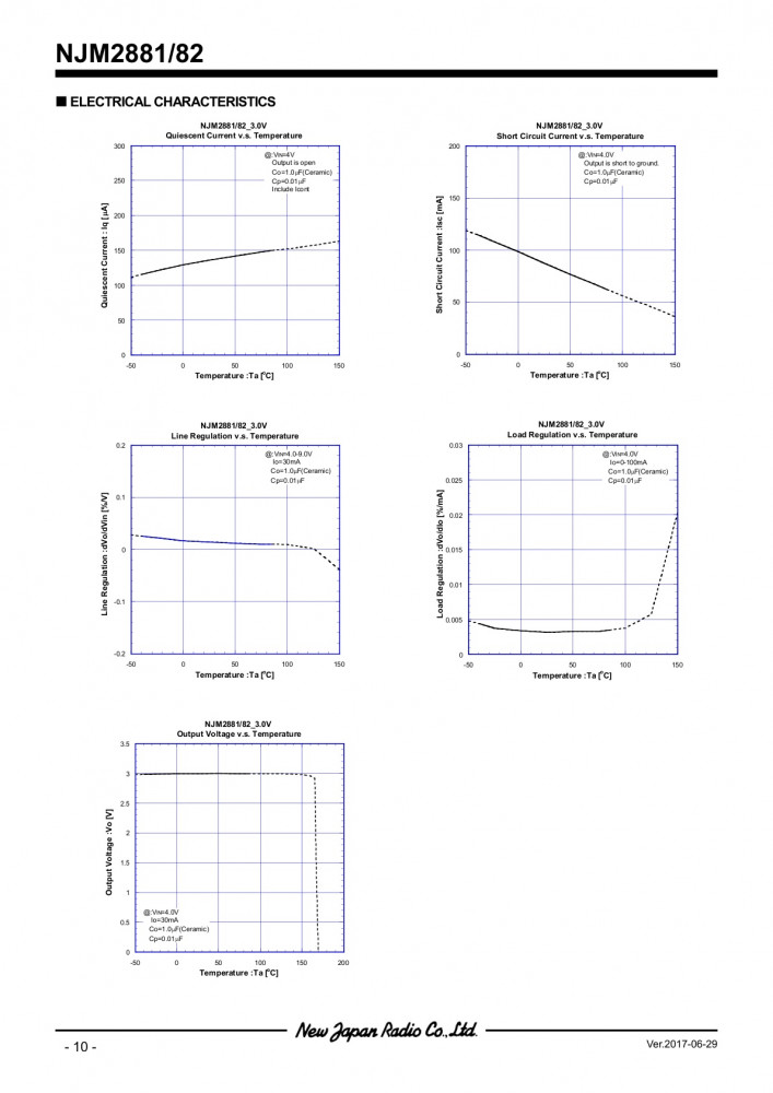 NJM2881 datasheet page 10