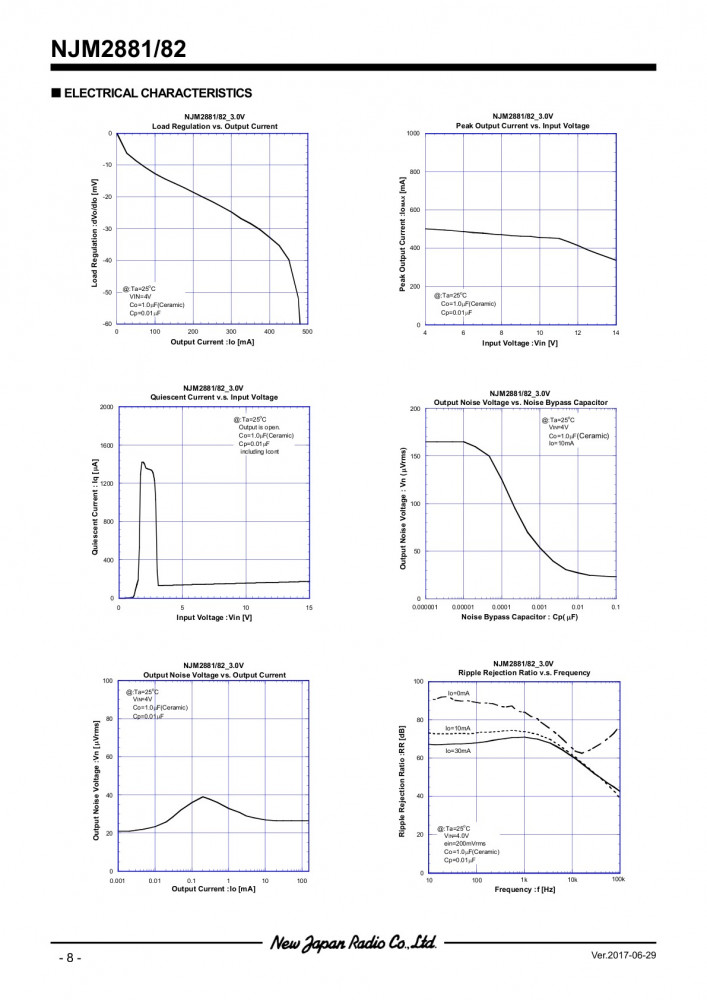 NJM2881 datasheet page 8