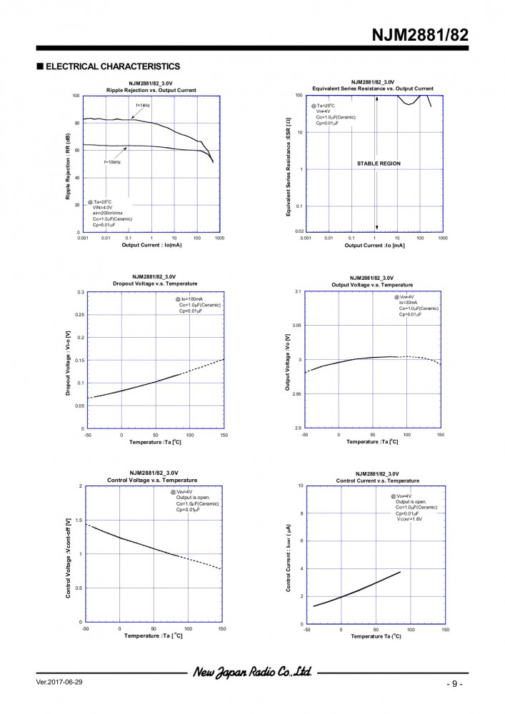 NJM2881 datasheet page 9