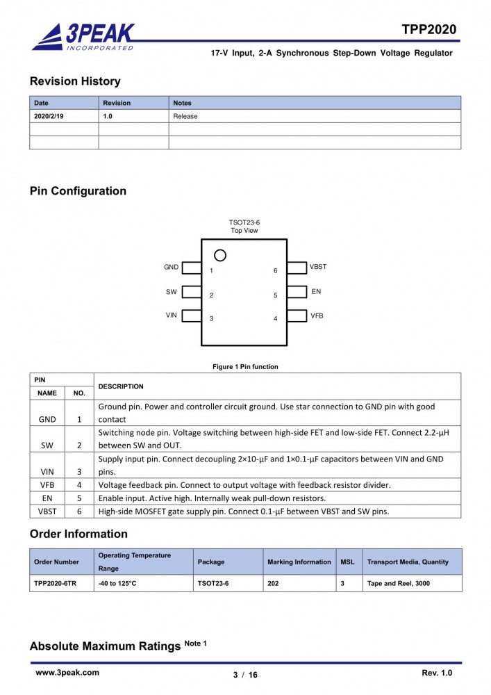 TPP2020-6TR datasheet page 3