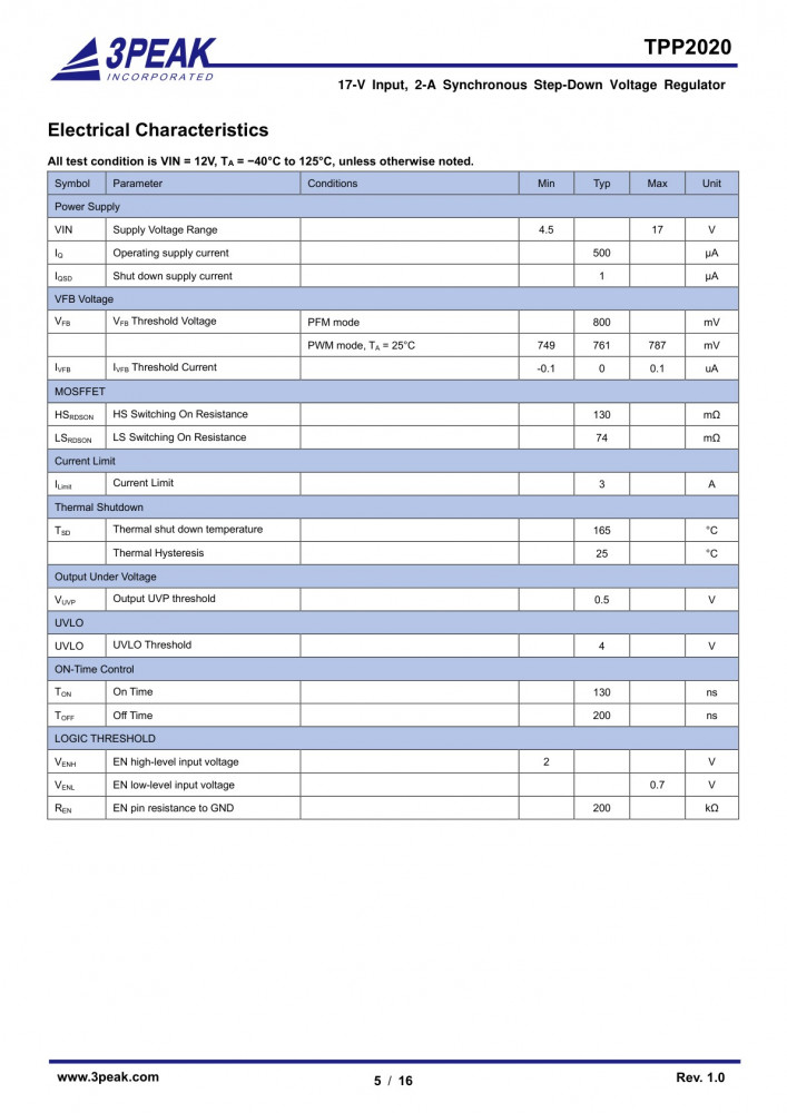 TPP2020-6TR datasheet page 5