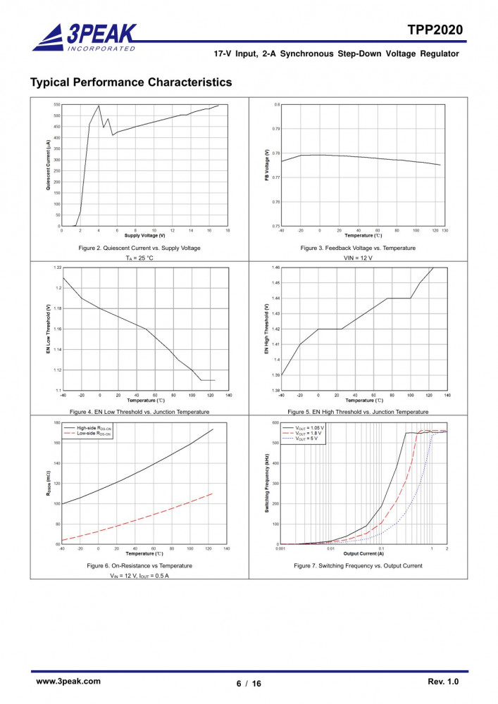 TPP2020-6TR datasheet page 6