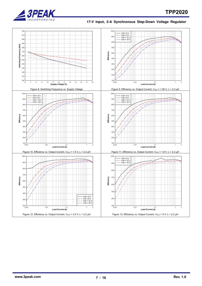 TPP2020-6TR datasheet page 7