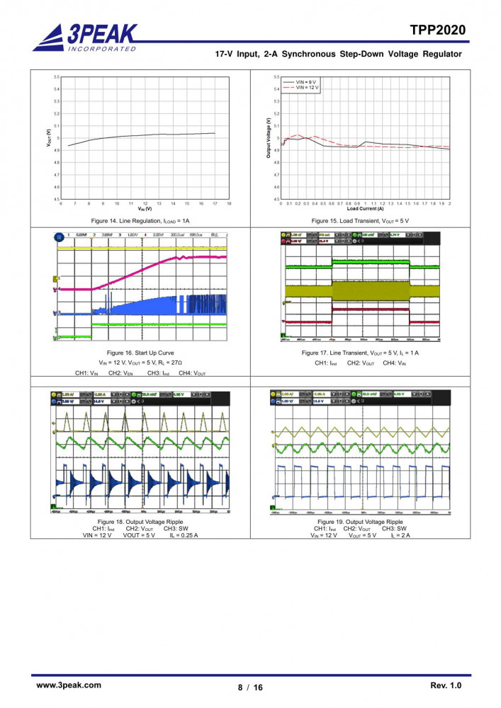 TPP2020-6TR datasheet page 8