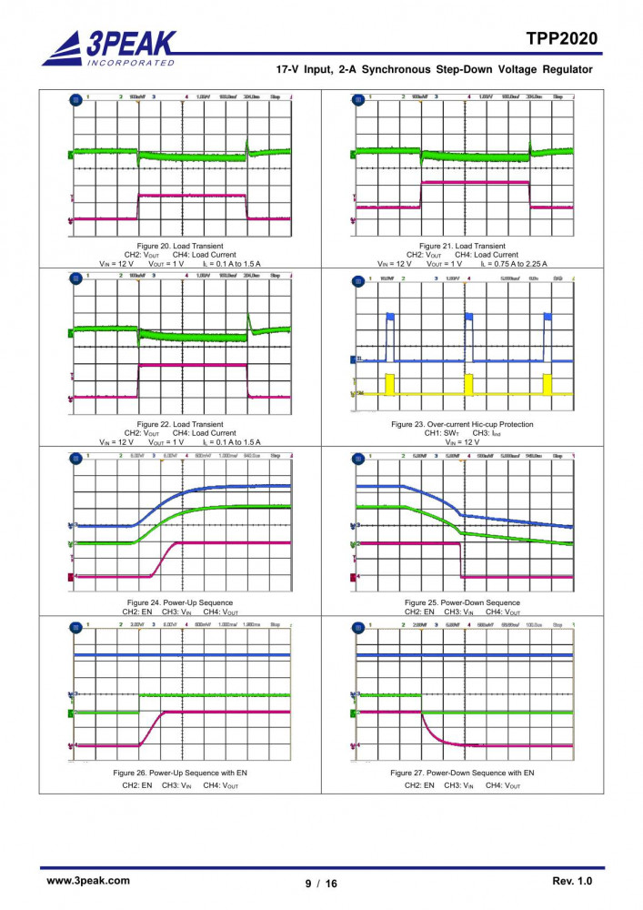 TPP2020-6TR datasheet page 9