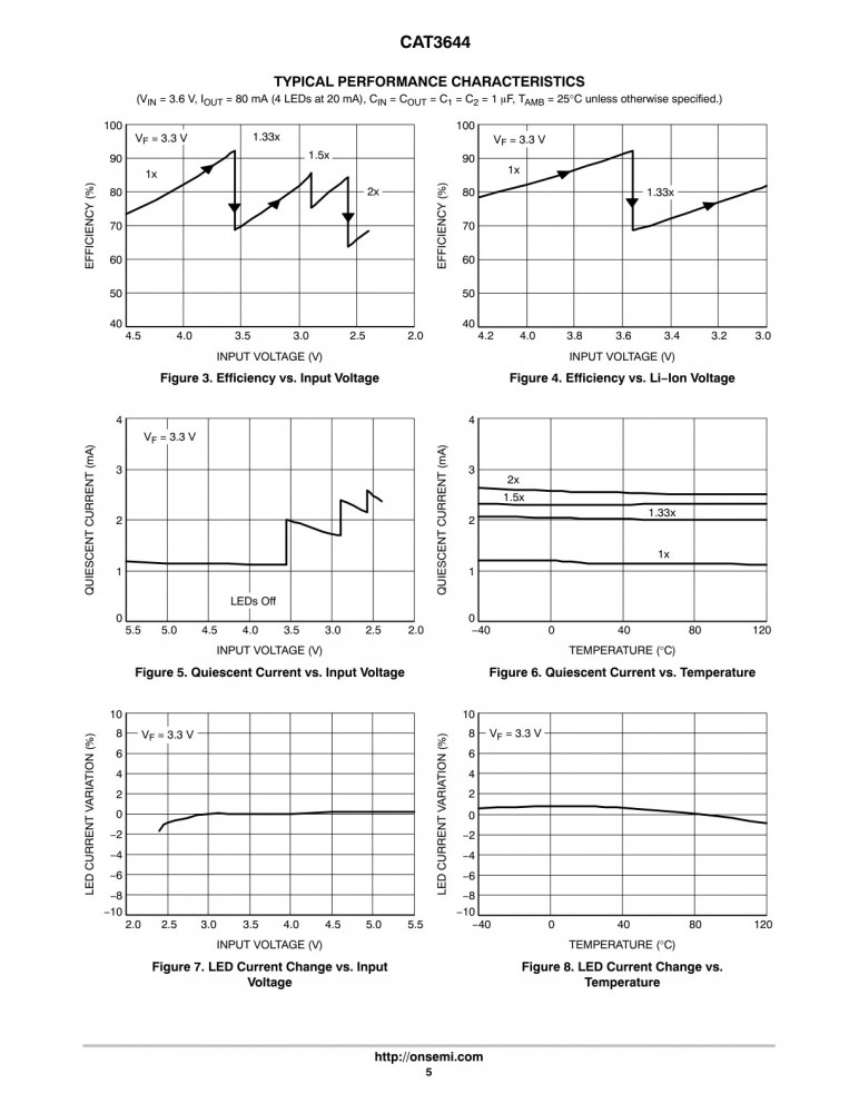 CAT3644 technical document page 5