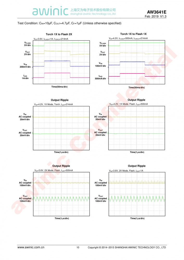 AW3641EDNR datasheet page 10
