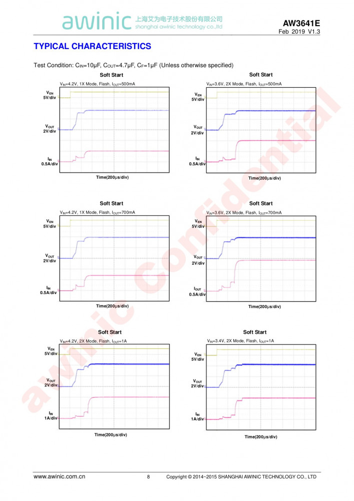 AW3641EDNR datasheet page 8