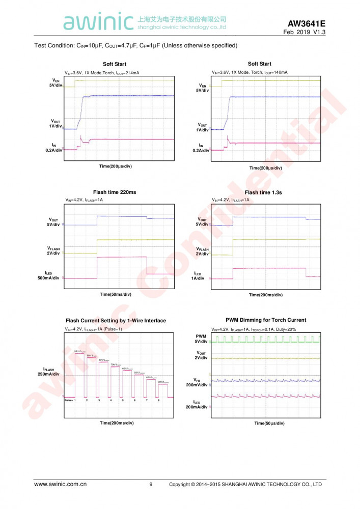 AW3641EDNR datasheet page 9