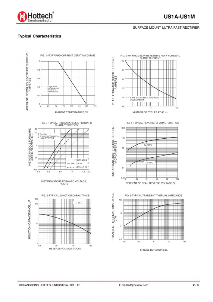 US1J datasheet page 2