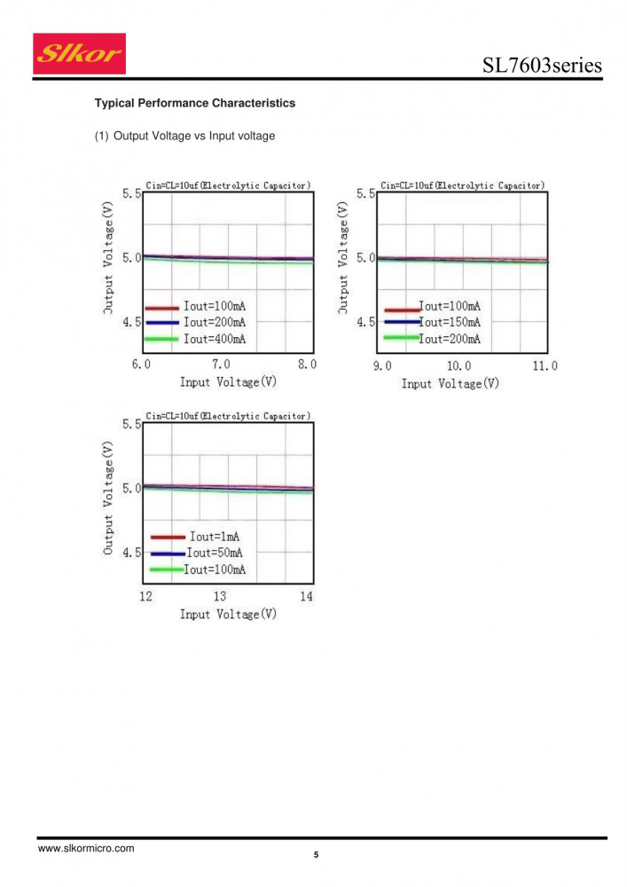 SL7603 datasheet page 5