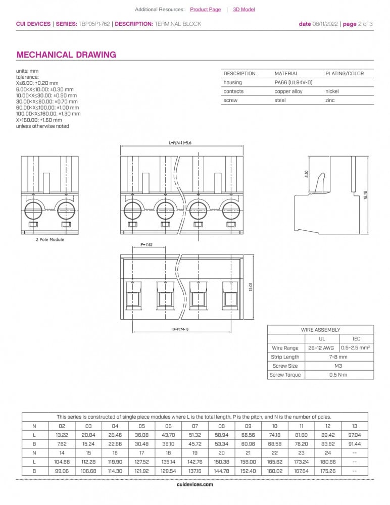 TBP05P1-762 series datasheet page 2