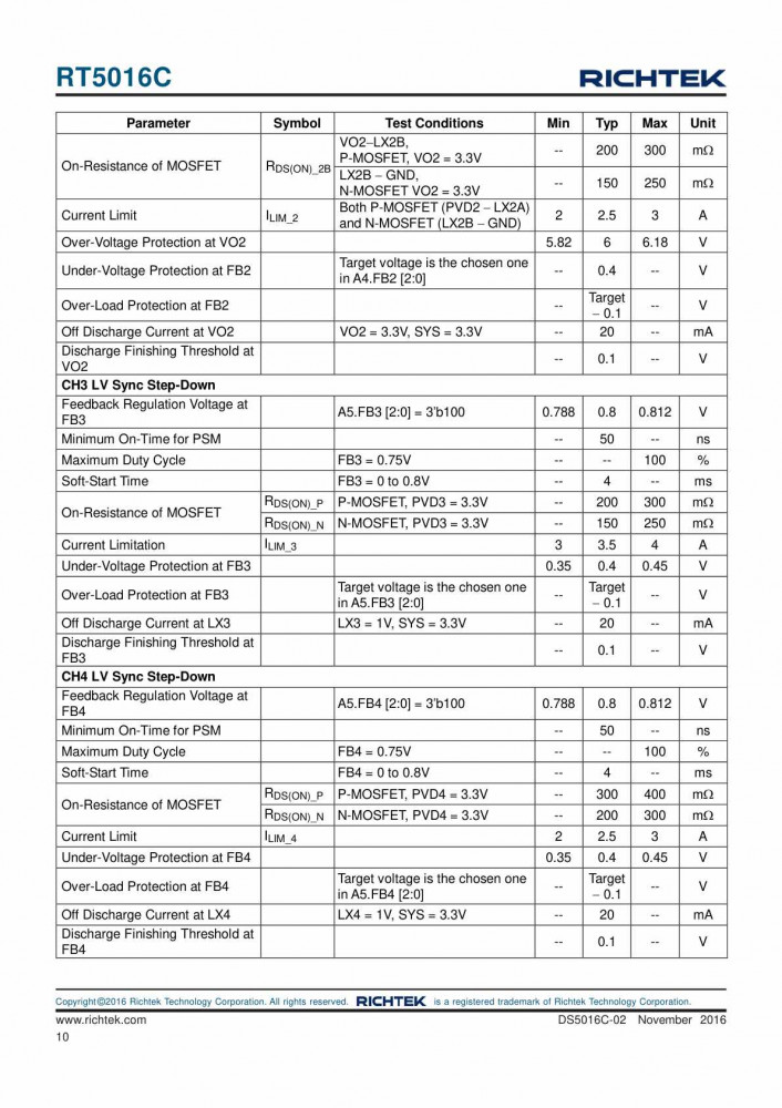 RT5016C datasheet page 10