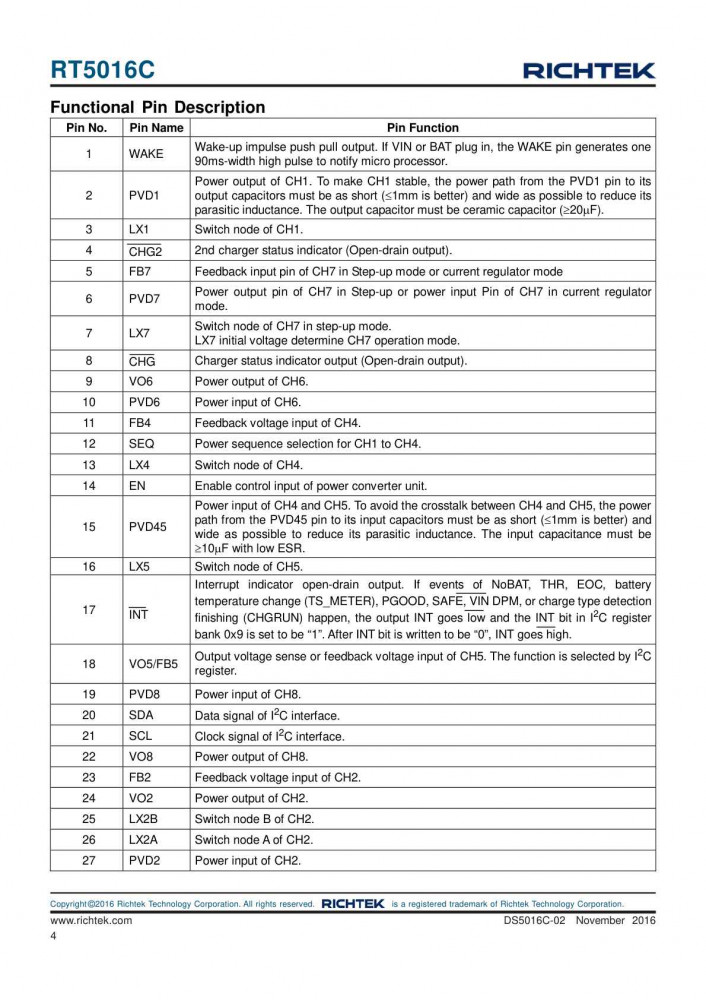 RT5016C datasheet page 4