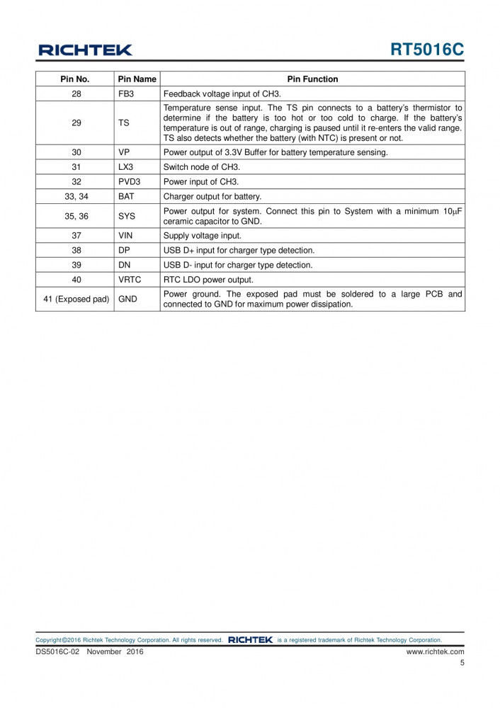 RT5016C datasheet page 5