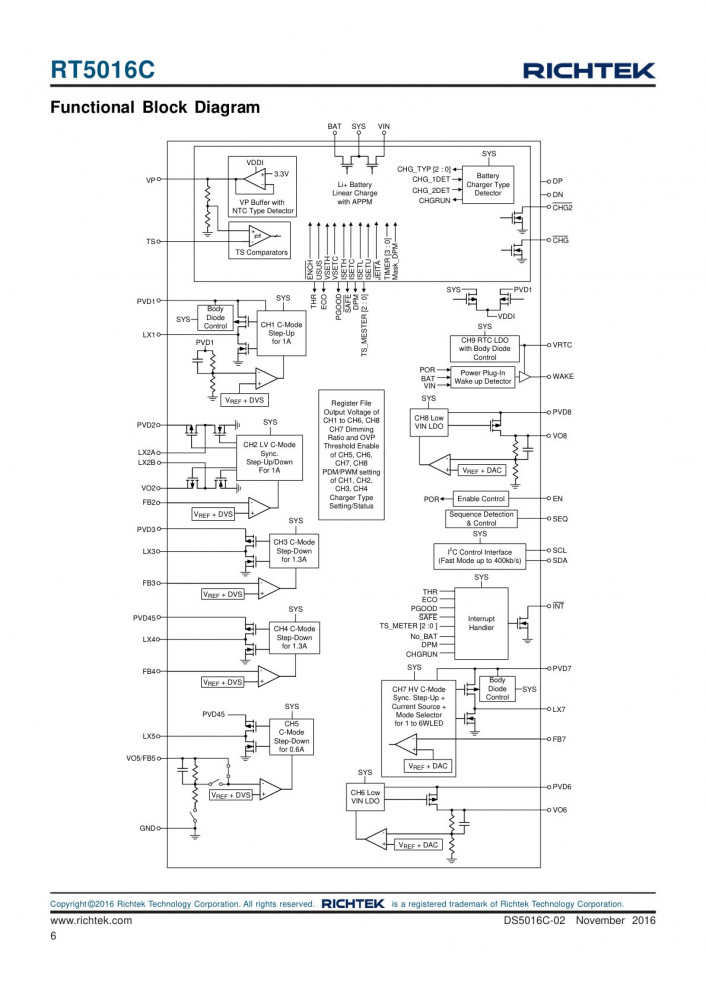RT5016C datasheet page 6