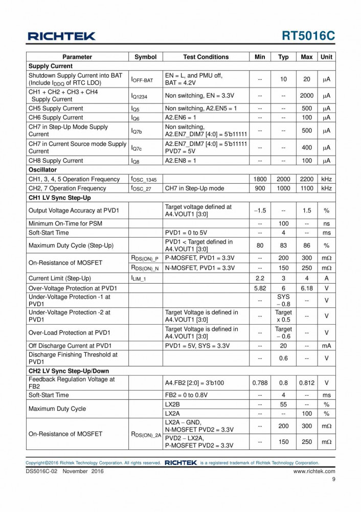 RT5016C datasheet page 9