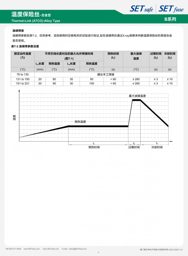 B4 thermal fuse datasheet page 4