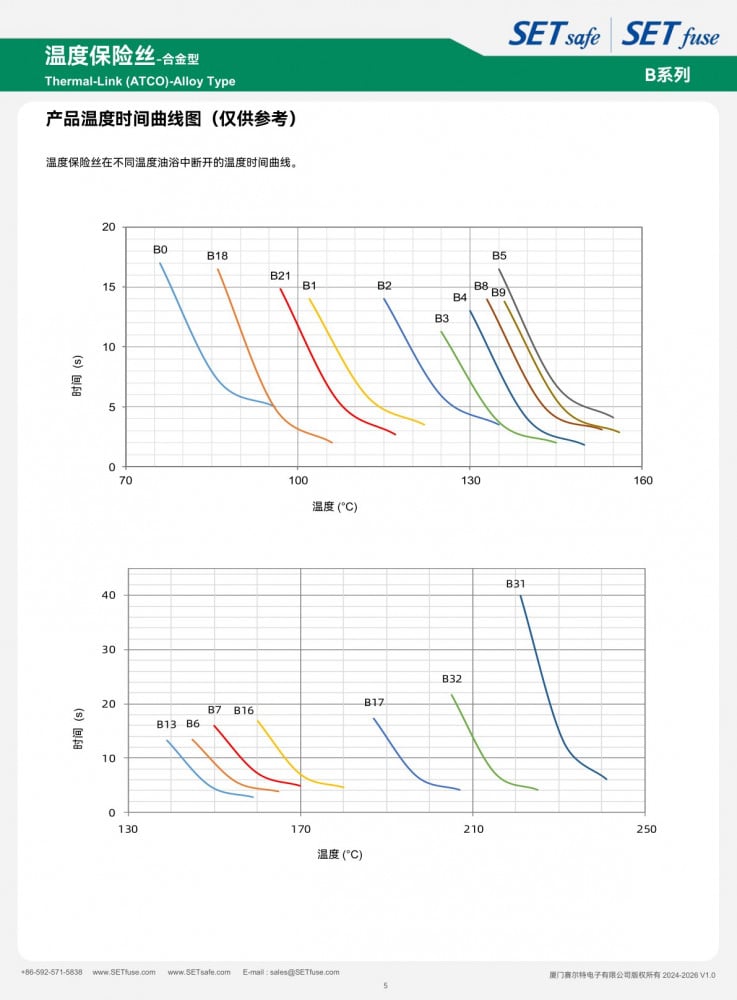 B4 thermal fuse datasheet page 5