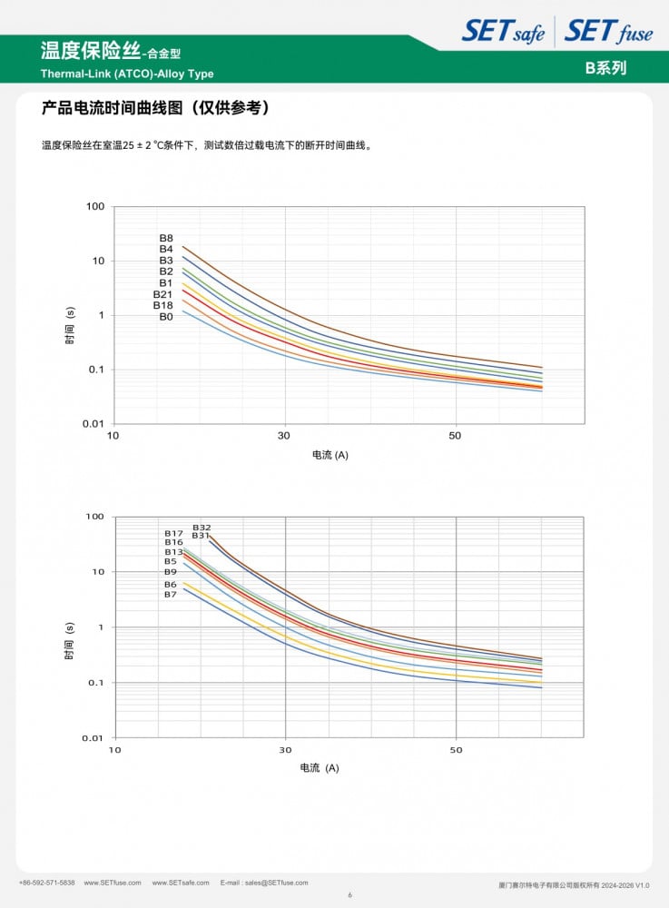 B4 thermal fuse datasheet page 6