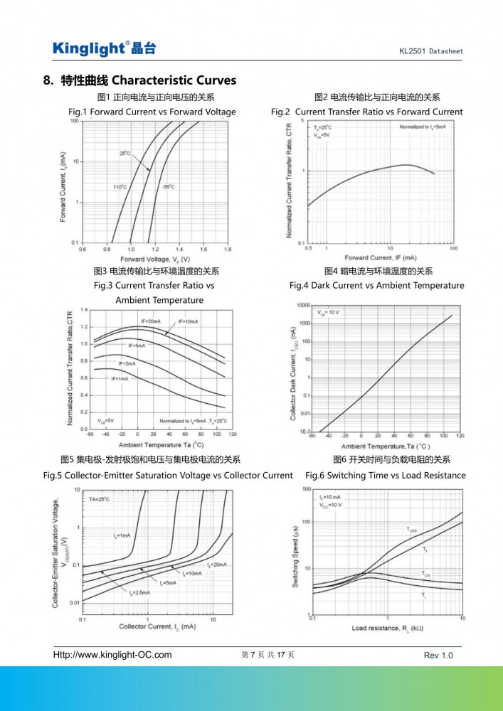 KL2501M-W datasheet page 7