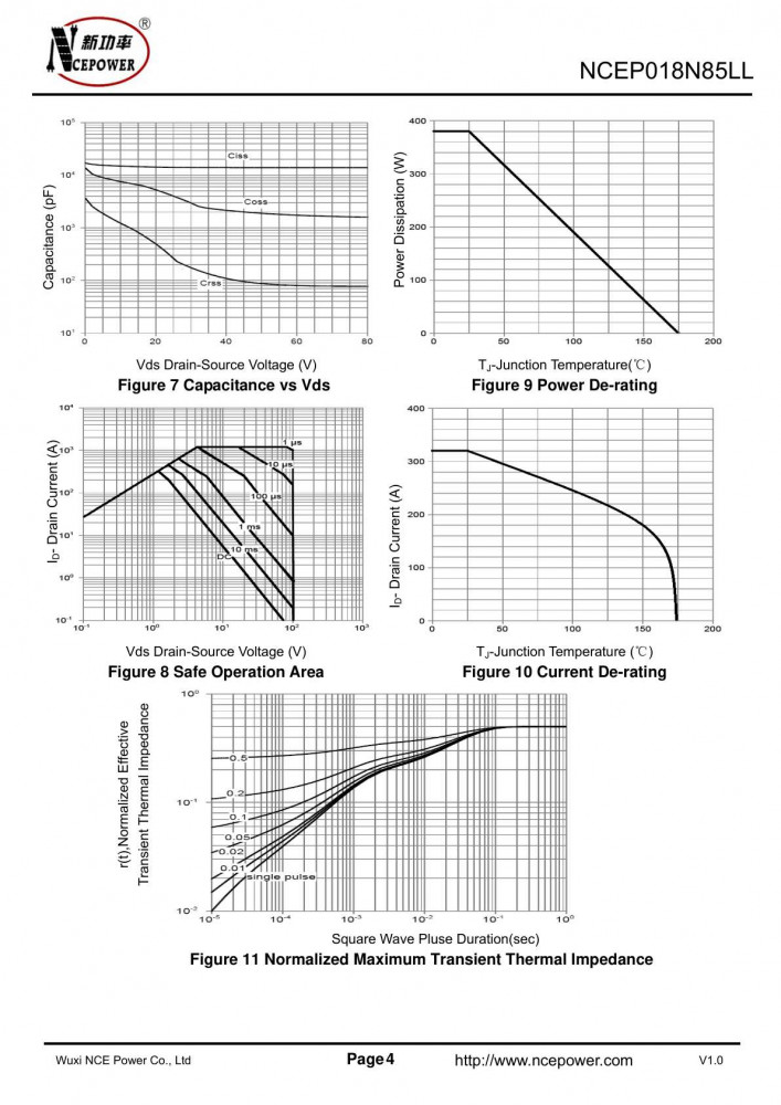 NCEP018N85LL datasheet page 4