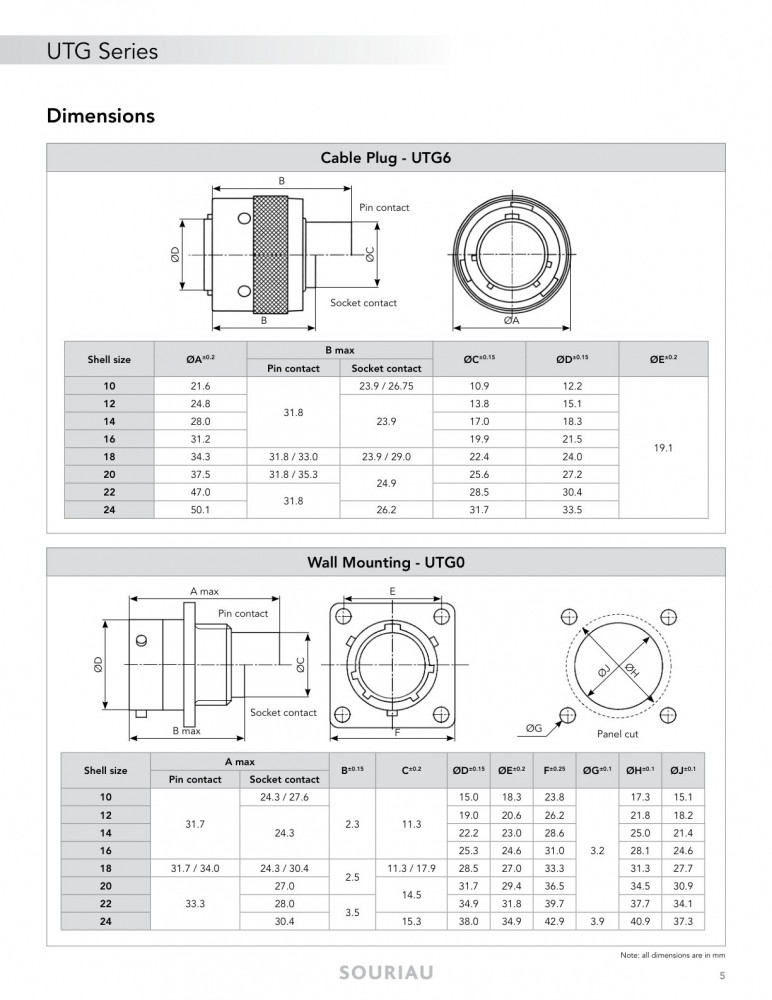 EATON UTG connector documentation page 5