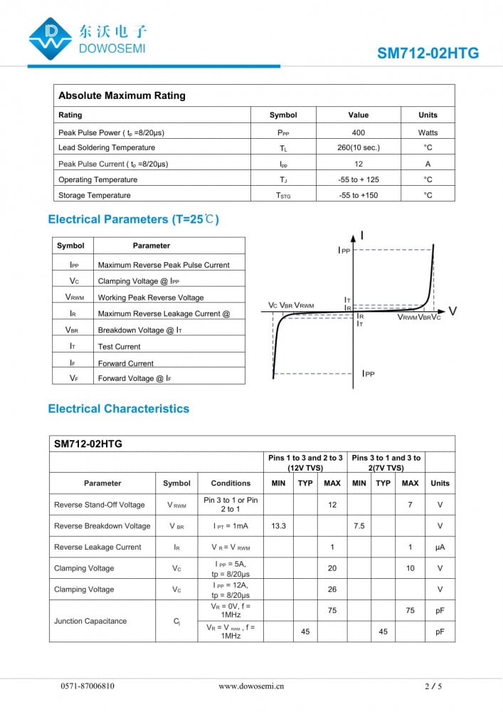 SM712-02HTG datasheet page 2