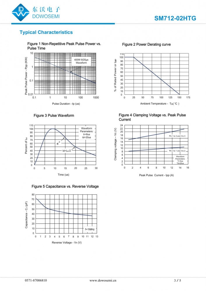 SM712-02HTG datasheet page 3