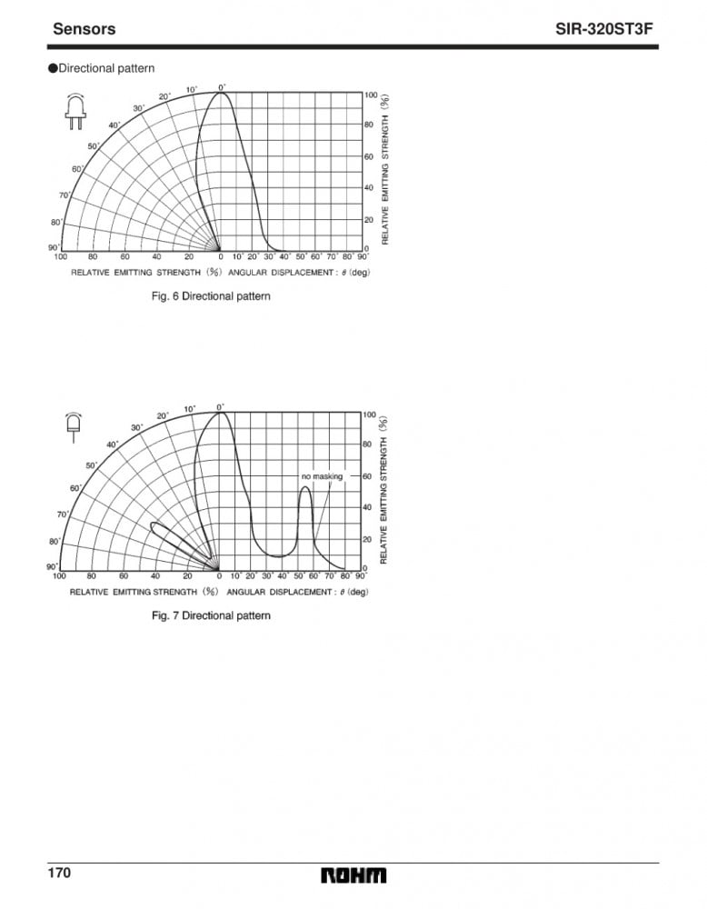 SIR-320ST3FP technical document page 3