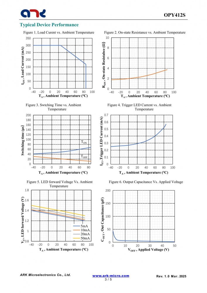 OPY412S datasheet page 3