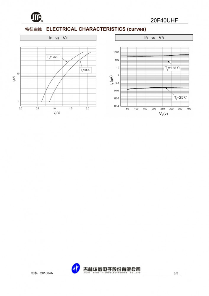 20F40UHF-220HF2L datasheet page 3