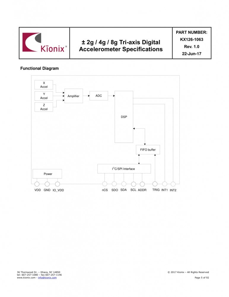 KX126-1063 datasheet page 5