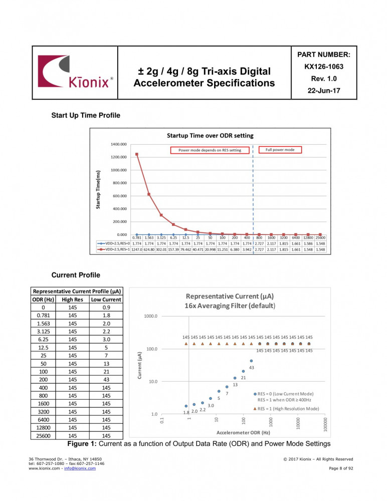 KX126-1063 datasheet page 8