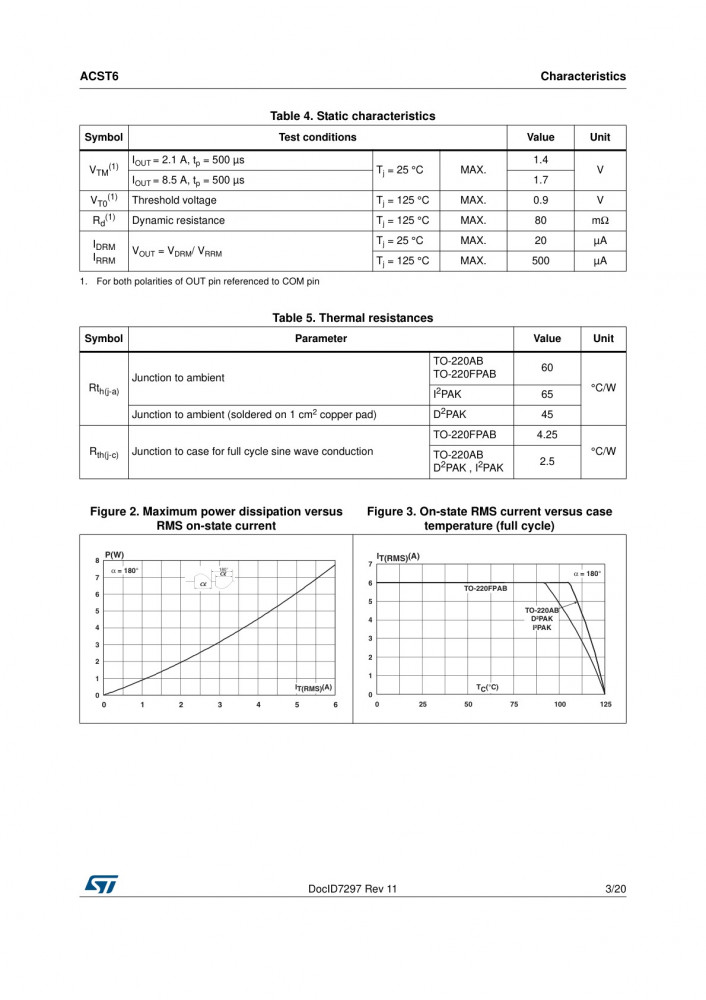 ACST610-8T datasheet page 3