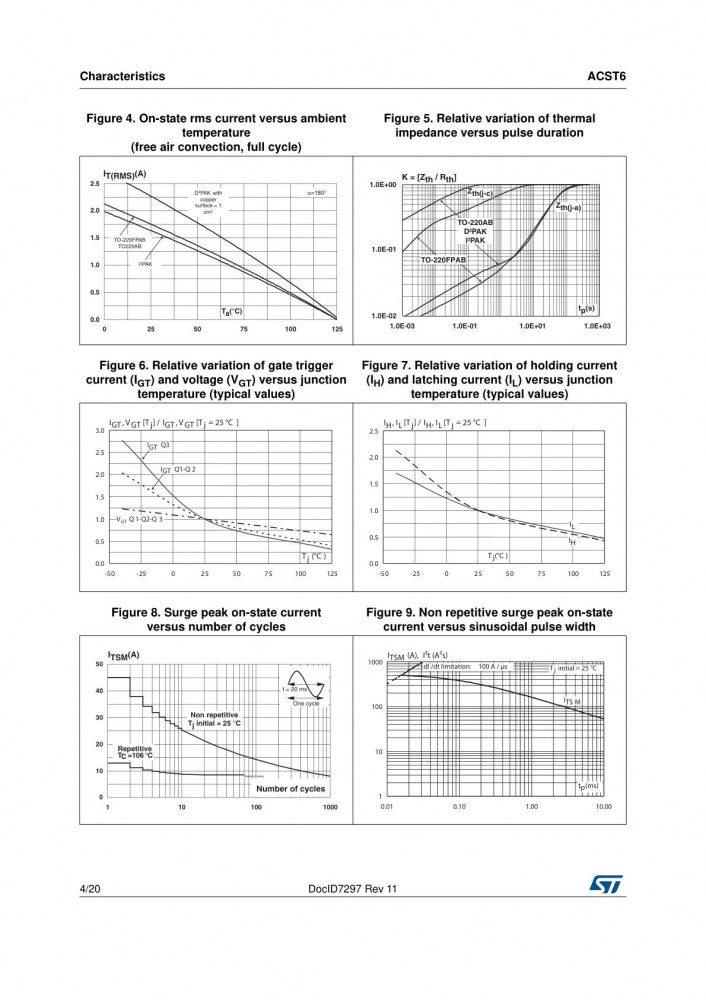 ACST610-8T datasheet page 4