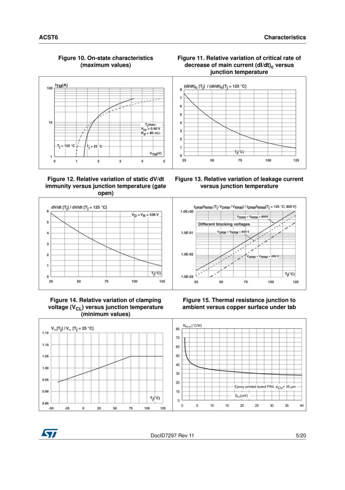 ACST610-8T datasheet page 5