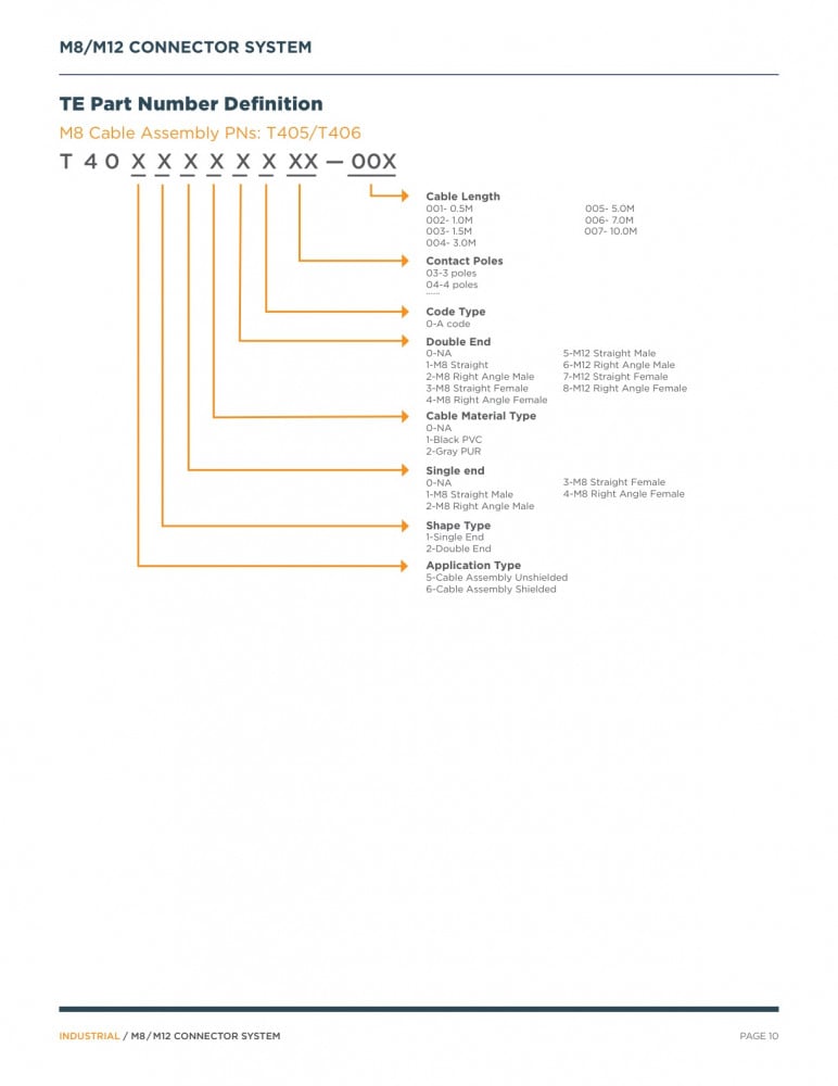 TE M8/M12 connector system document page 10