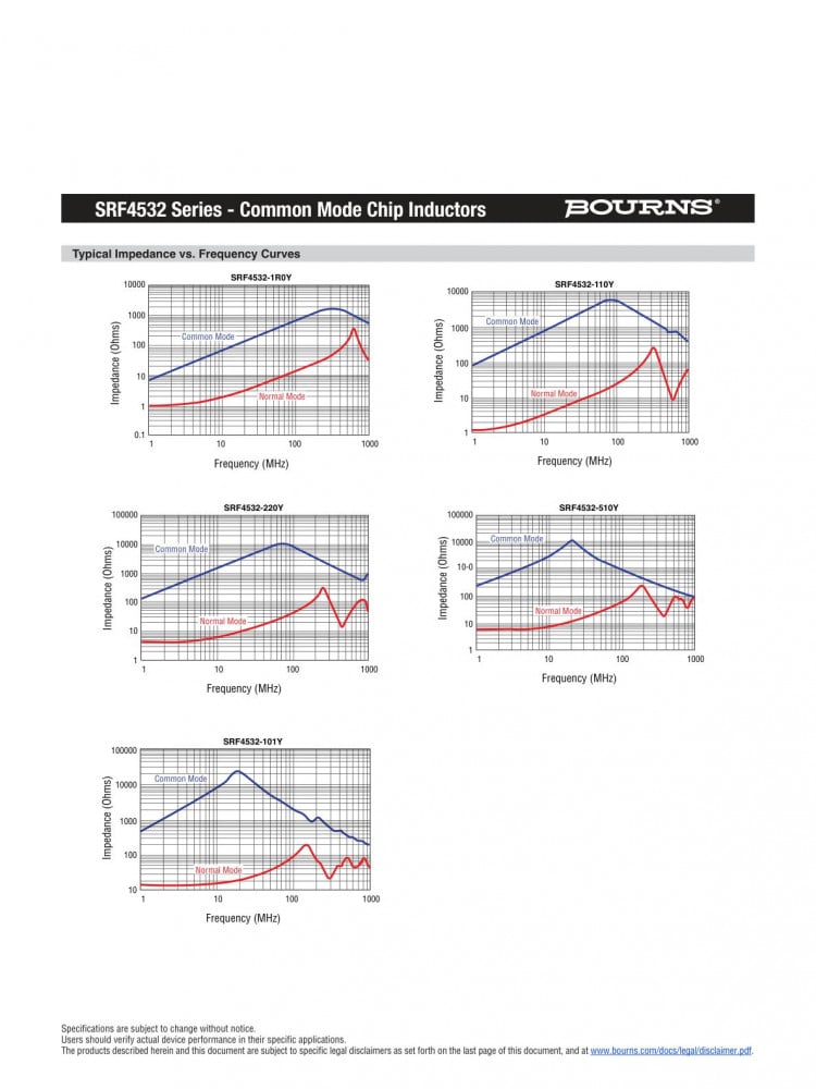BOURNS SRF4532 datasheet page 2