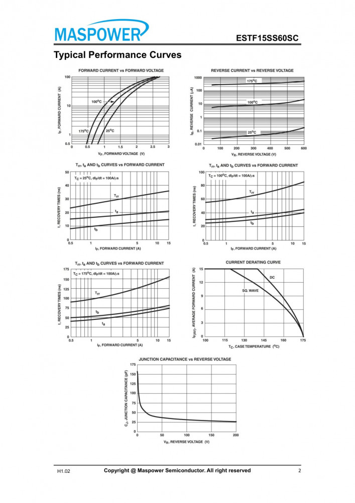 ESTF15SS60SC document page 2