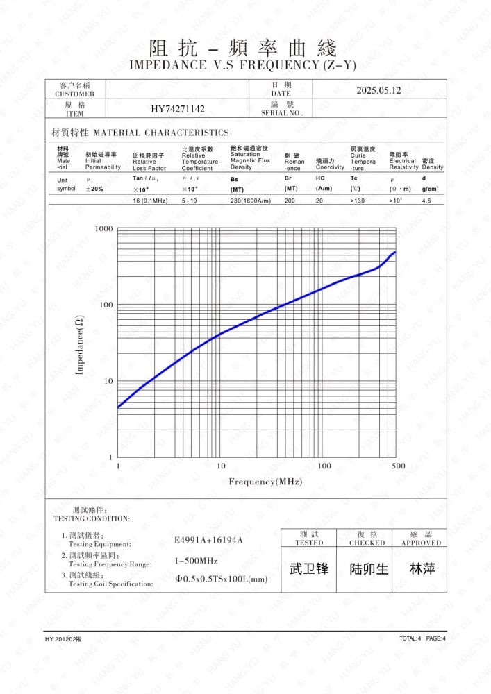 HY74271142 material characteristics