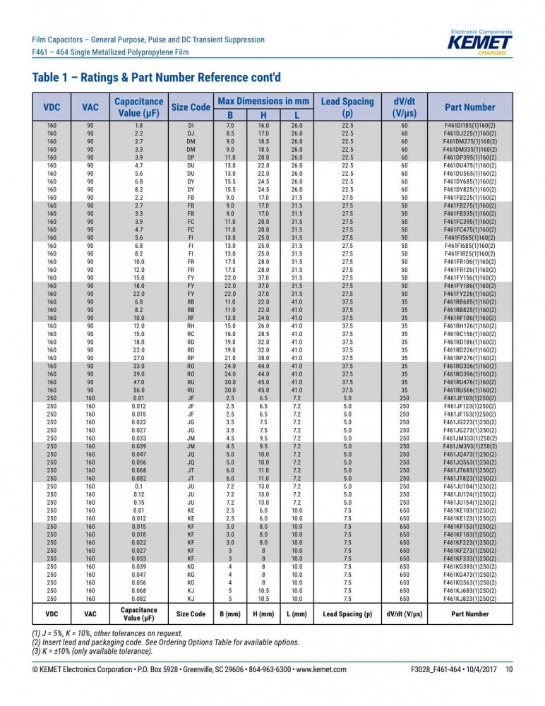 KEMET F463 series datasheet page 10