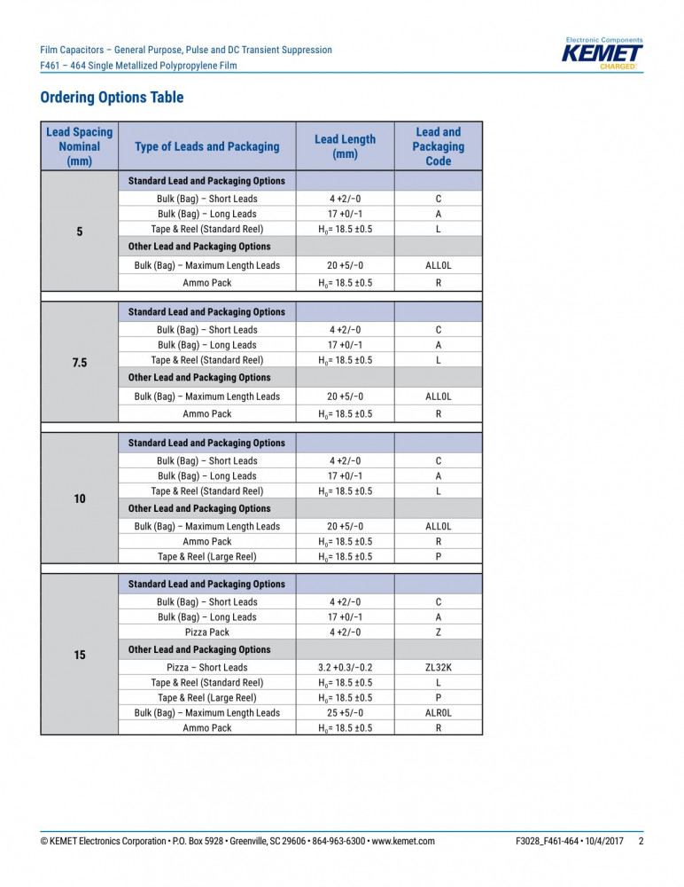 KEMET F463 series datasheet page 2